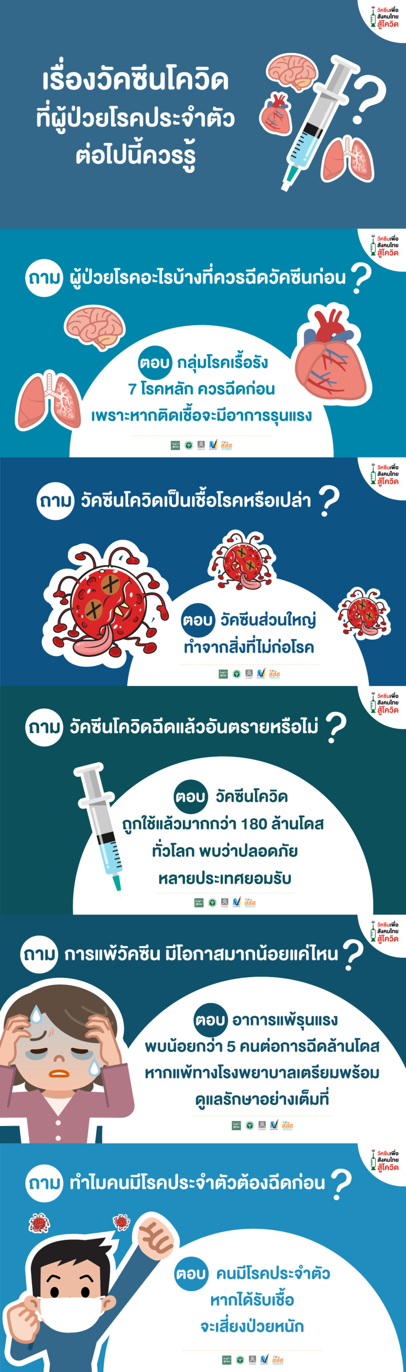 เรื่องวัคซีนโควิดที่ผู้ป่วยโรคประจำตัวต่อไปนี้ควรรู้ - ภาพโลโก้ของ ...