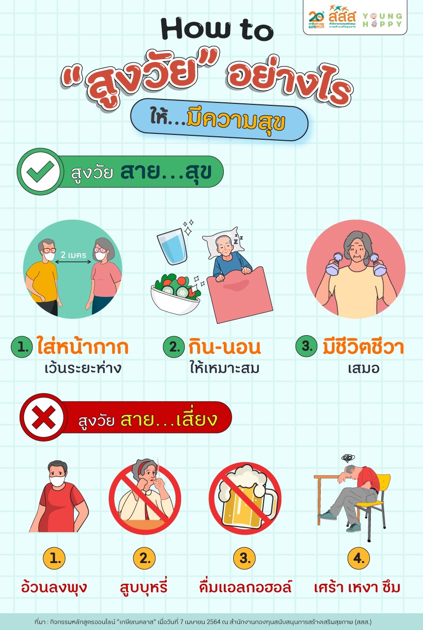 ผู้สูงอายุ - ภาพโลโก้ของสำนักงานกองทุนสนับสนุนการสร้างเสริมสุขภาพ (สสส.)