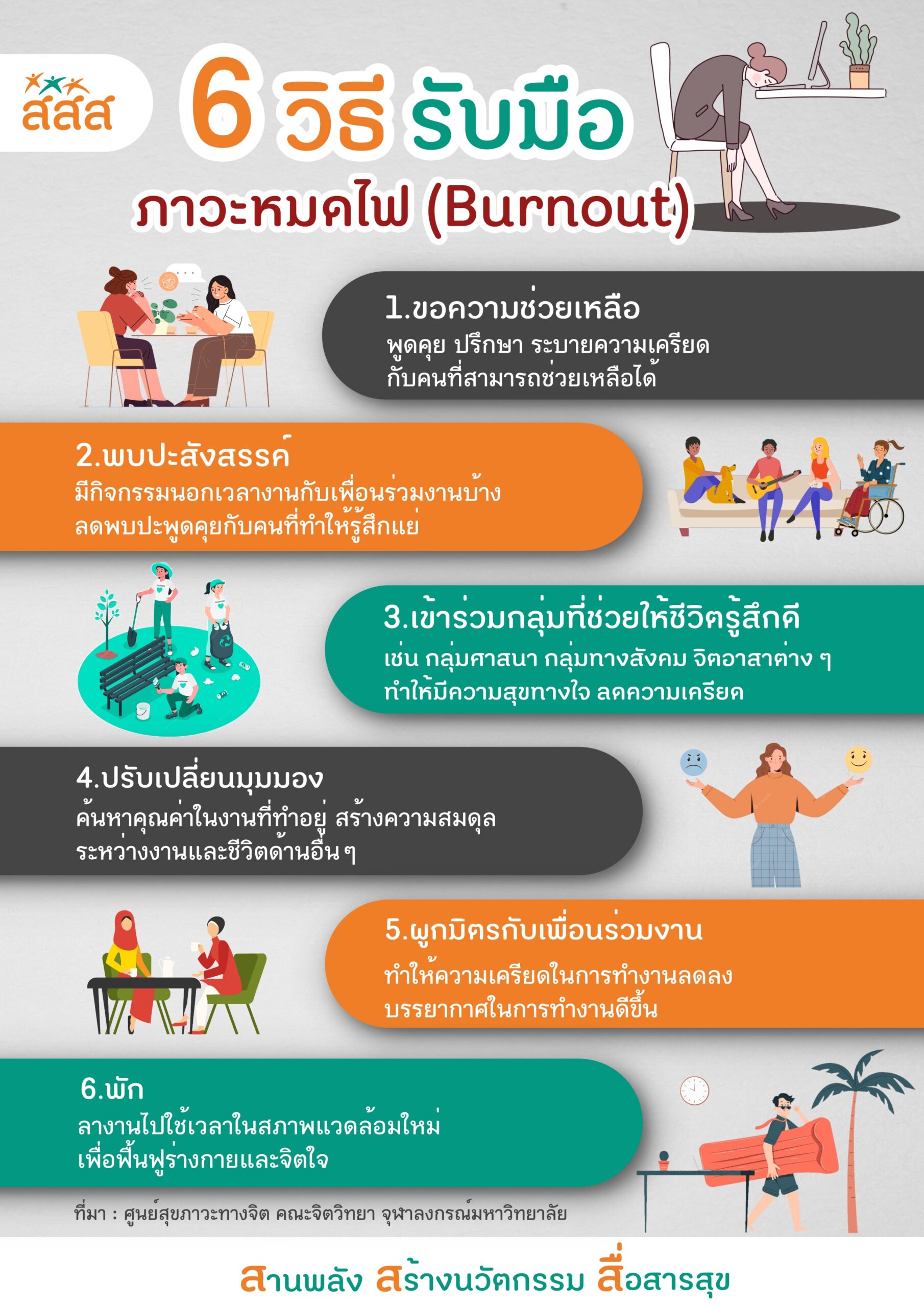 อินโฟกราฟิก - สำนักงานกองทุนสนับสนุนการสร้างเสริมสุขภาพ (สสส.)
